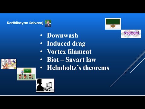 Downwash,Induced drag,Vortex filament, Biot –Savart law,Helmholtz’s ...