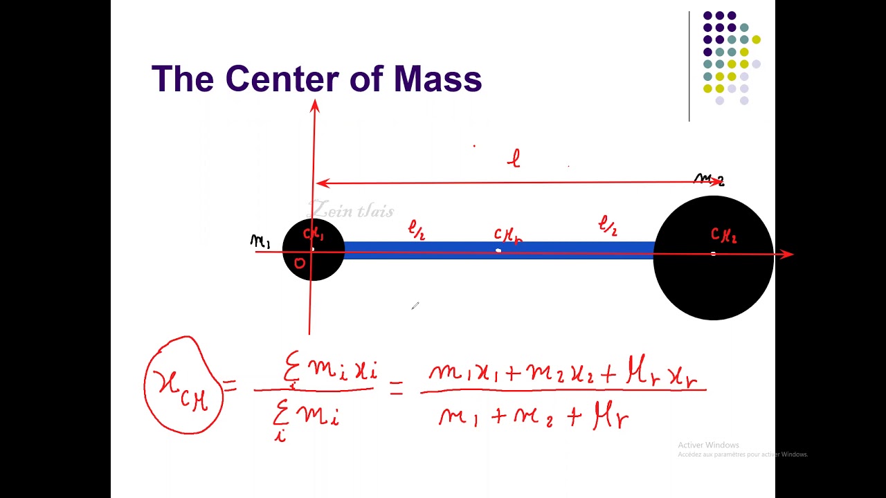 9 4 The center of mass - YouTube