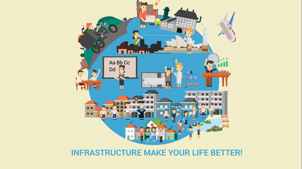 Let's Support Infrastructure Development | PT SMI (Persero) - YouTube