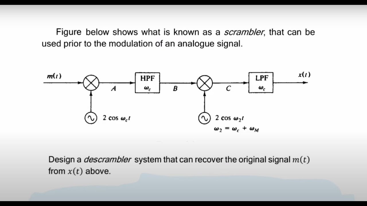 Analog scrambler and descrambler system - YouTube