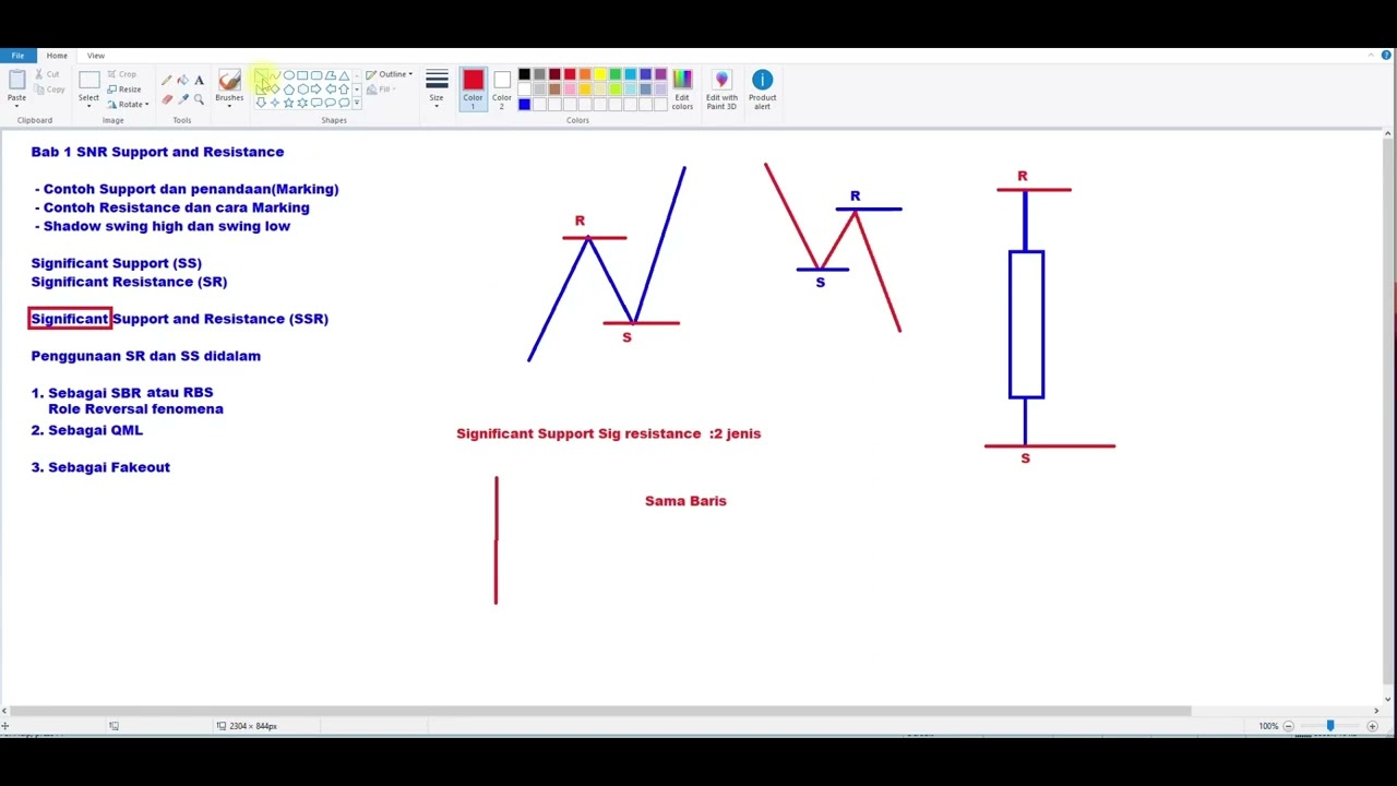 Forex MasterClass - Significant Support & Resistant (SSR) Part 6 - YouTube