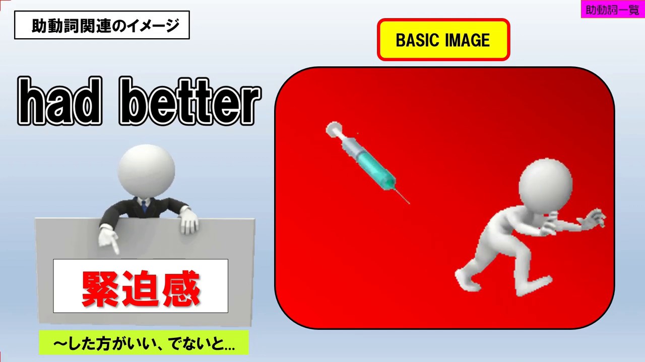 【SECTION 2】 助動詞 ― had better の基本知識― - YouTube