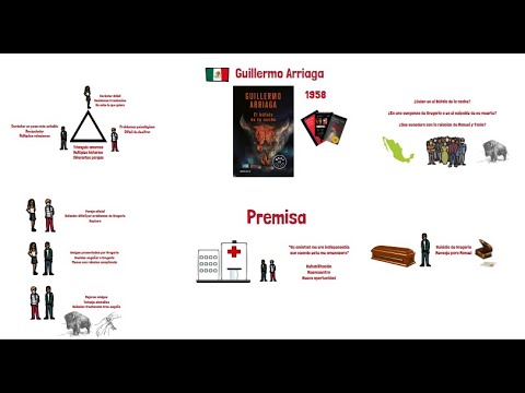 El Búfalo de la noche - Guillermo Arriaga - Reseña