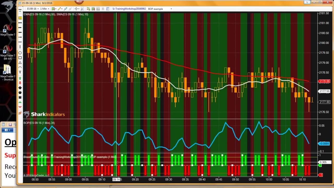 BloodHound Workshop - Detecting Direction of BOP Indicator & Filtering ...