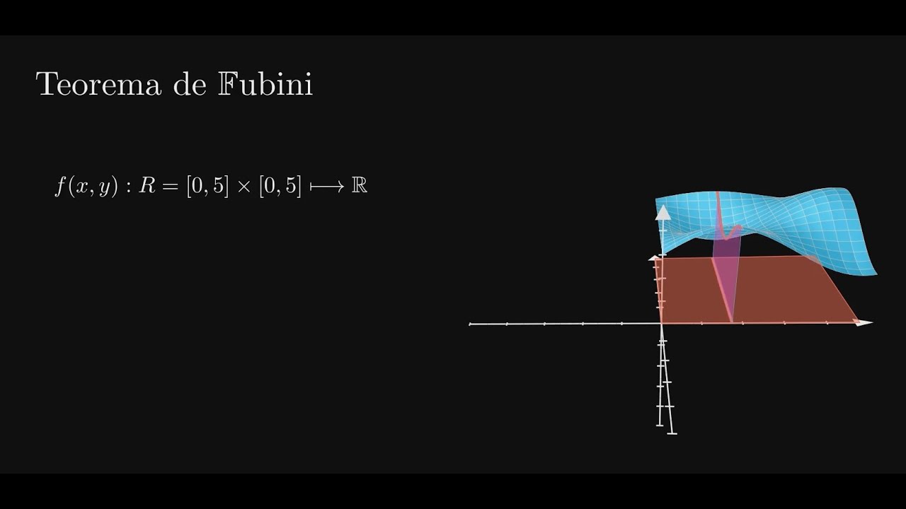 Premi FME UPC: El Teorema de Fubini. - YouTube