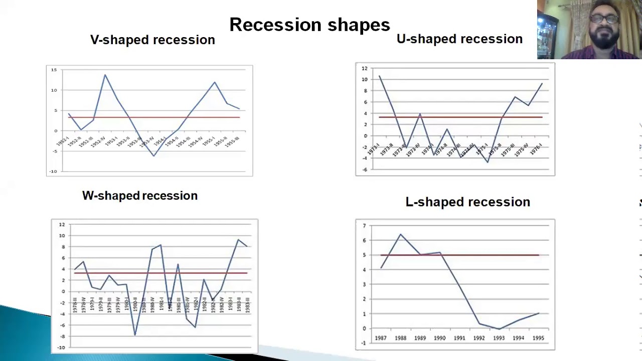 Different Types Of Recession - YouTube