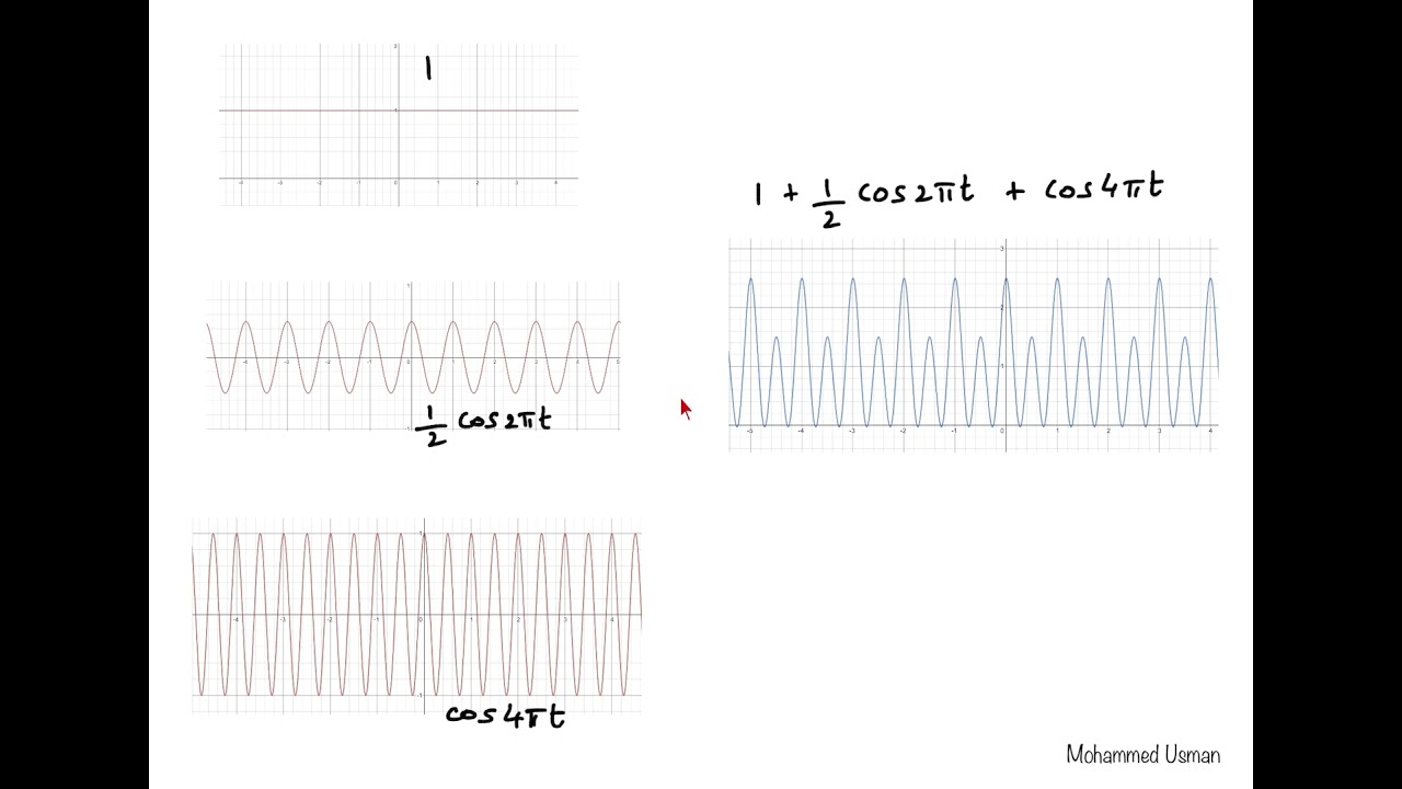 L19 Fourier series - Exponential form and sine-cosine form - YouTube