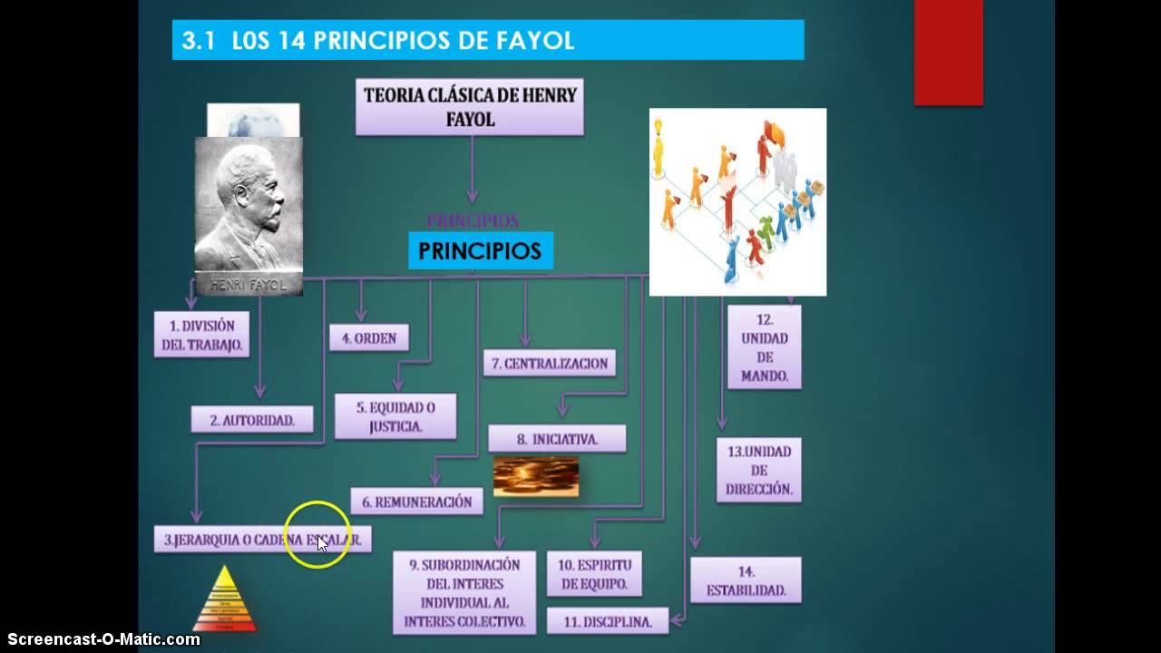 actividad1 modelos administrativos :Fayolismo - YouTube