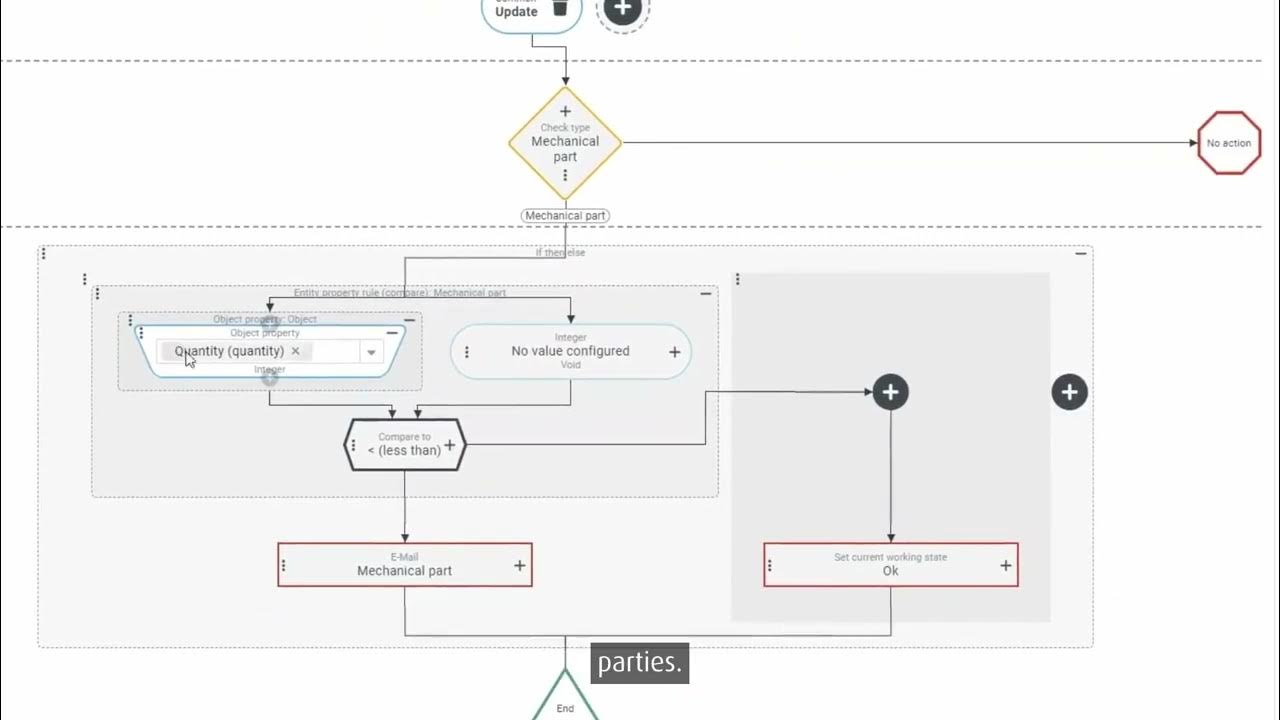 No-code application development with Lobster_pro: Part 3 - Business logic - YouTube