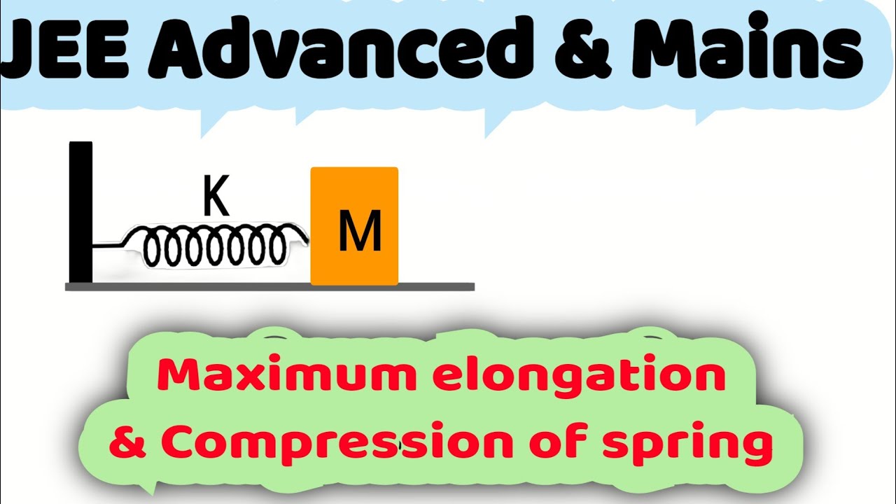 3) Spring force and energy class 11 | maximum elongation and ...