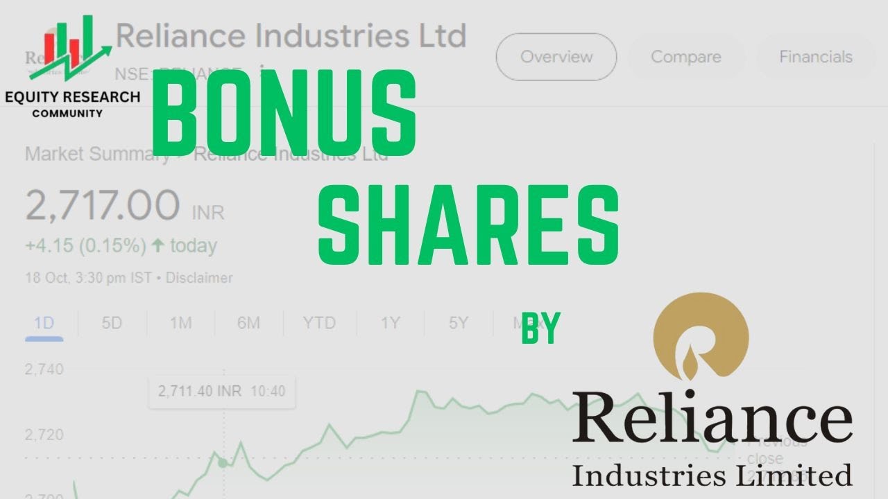 BONUS SHARES OF 1:1 ISSUED BY RELIANCE INDUSTRY - YouTube