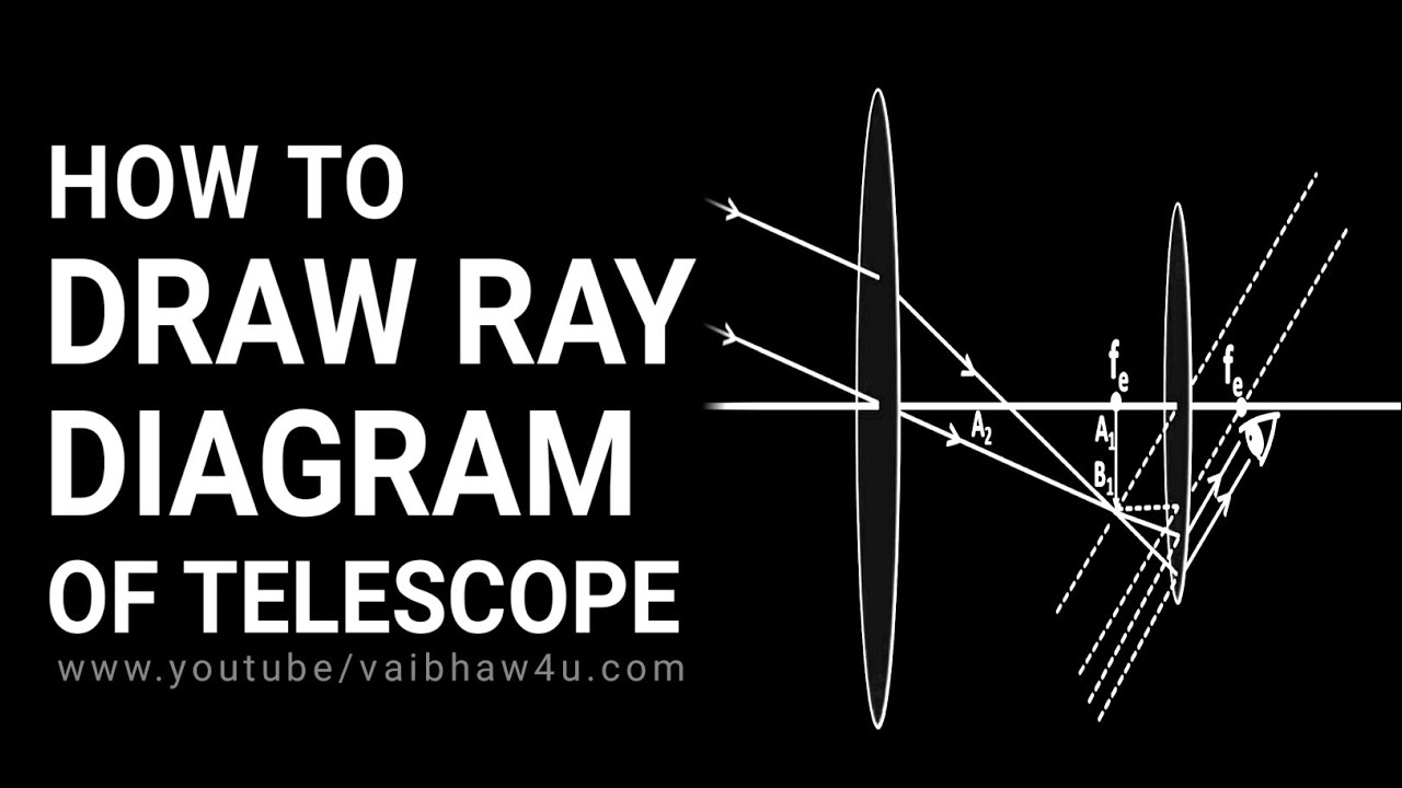 How to draw ray diagram of astronomical telescope | Science | Physics ...