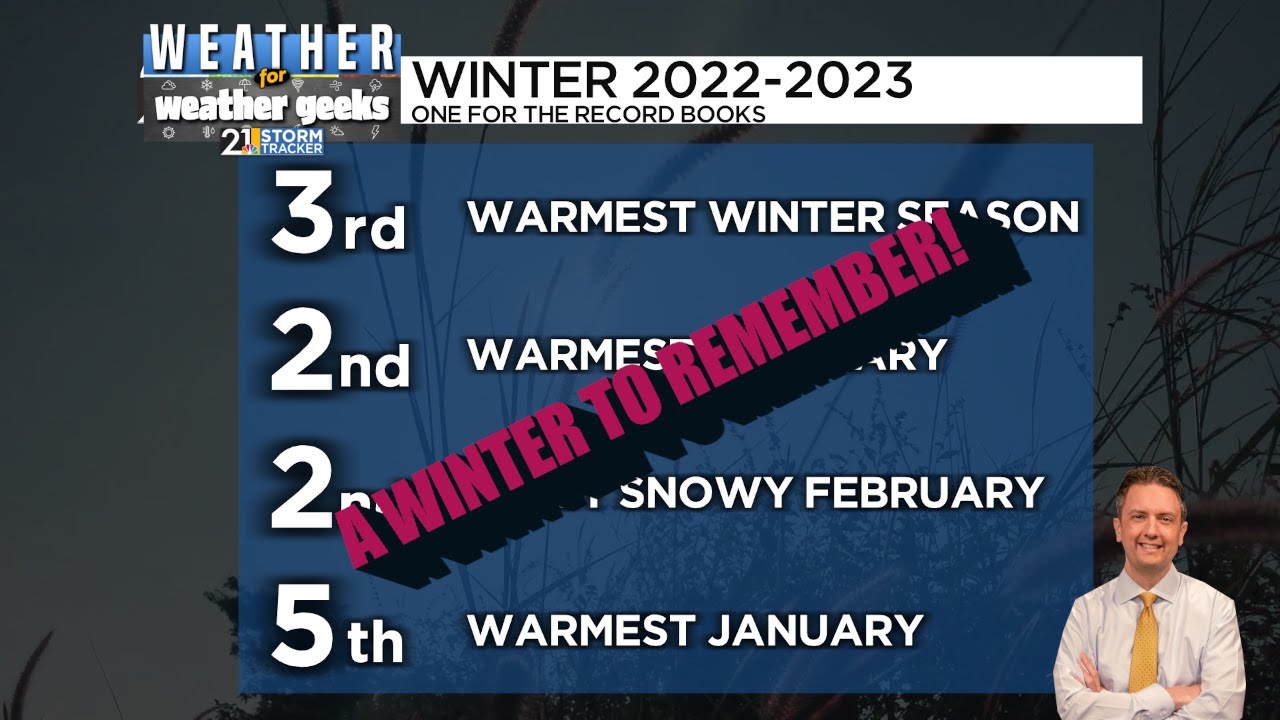 Another Weird Winter Day! "Weather For Weather Geeks" 2/23/23 - YouTube