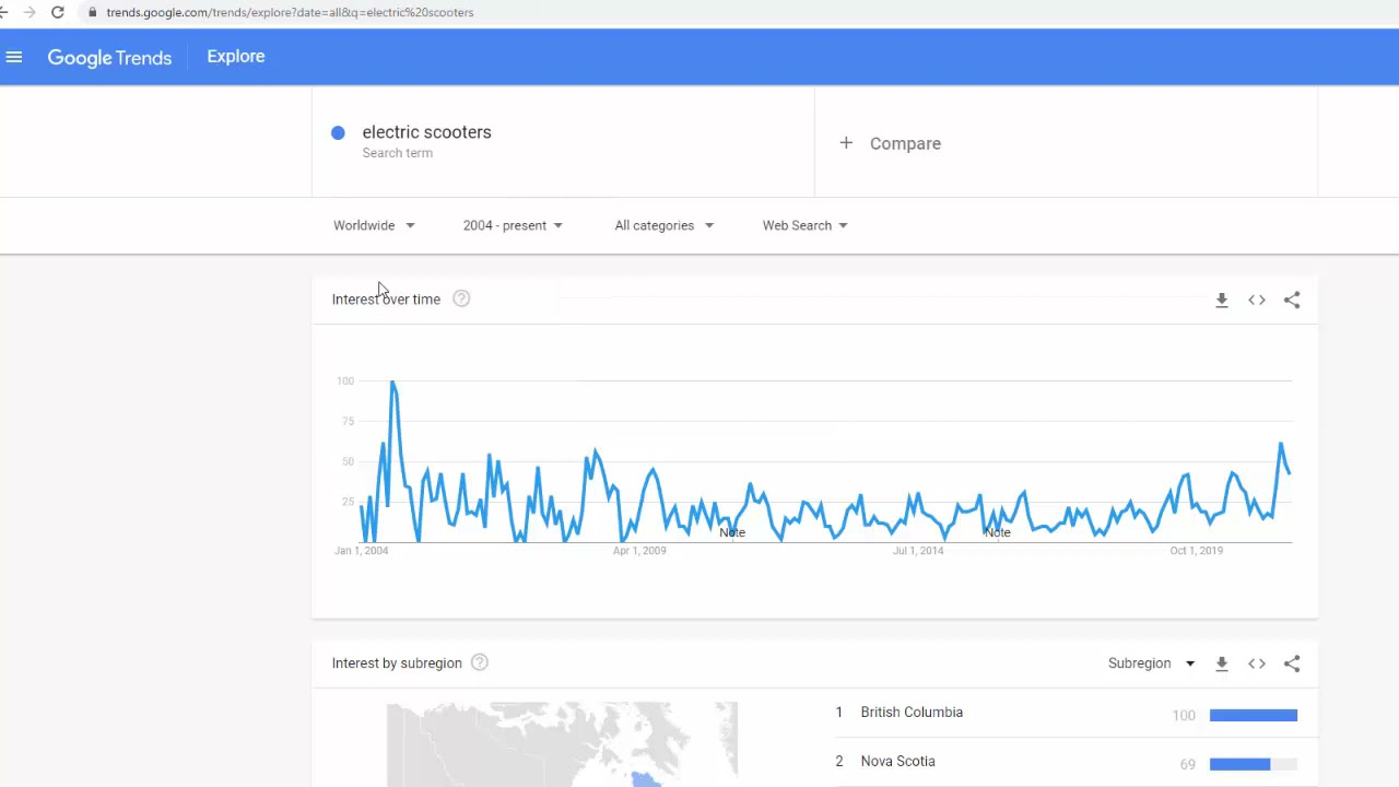 How to Discover New Search Trends? / Trends.Google.com - YouTube