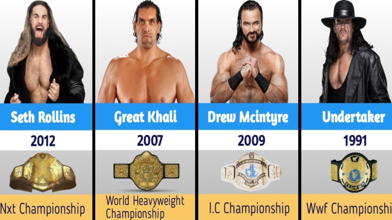 First Championship of WWE Superstars । Wwe Wrestlers when & which one ...