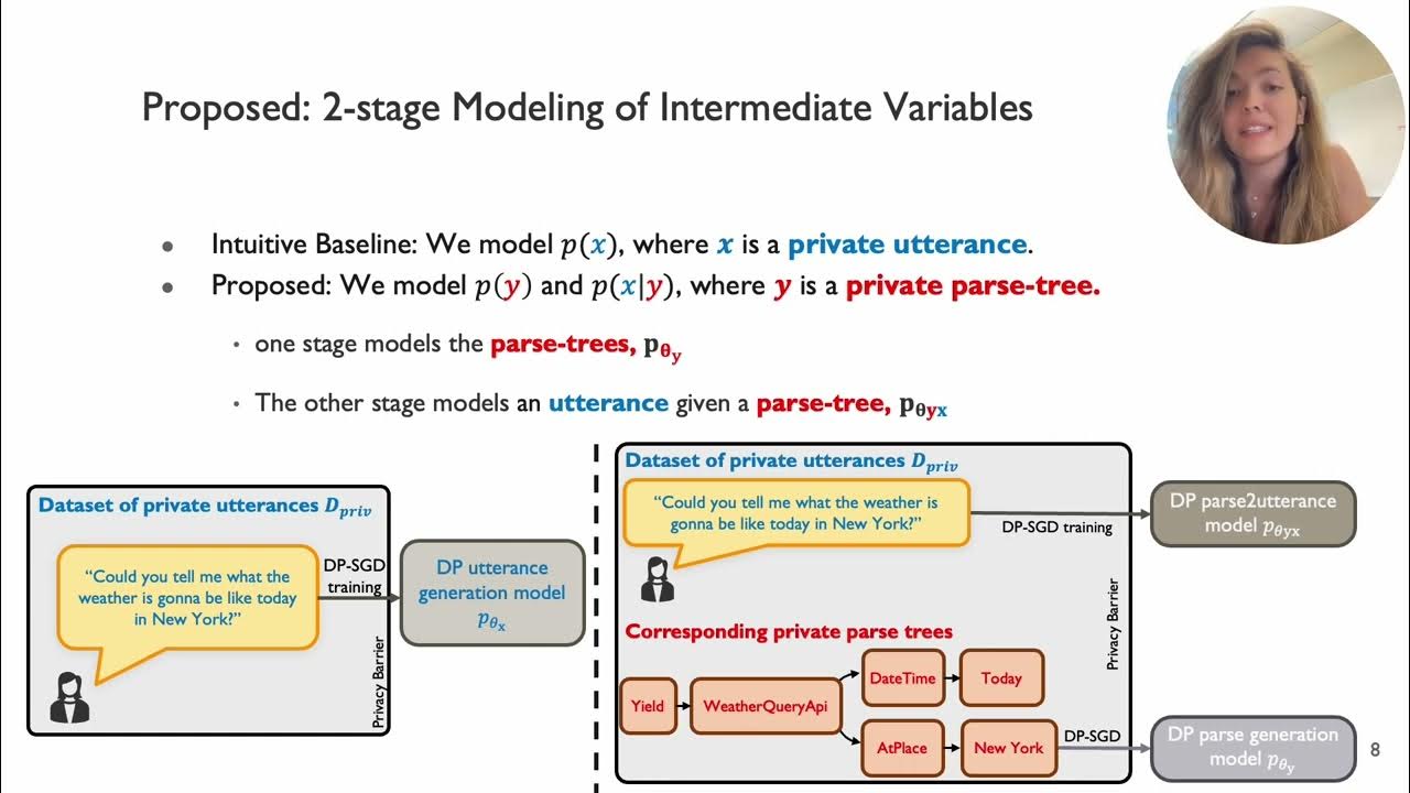 Privacy-Preserving Domain Adaptation of Semantic Parsers - YouTube