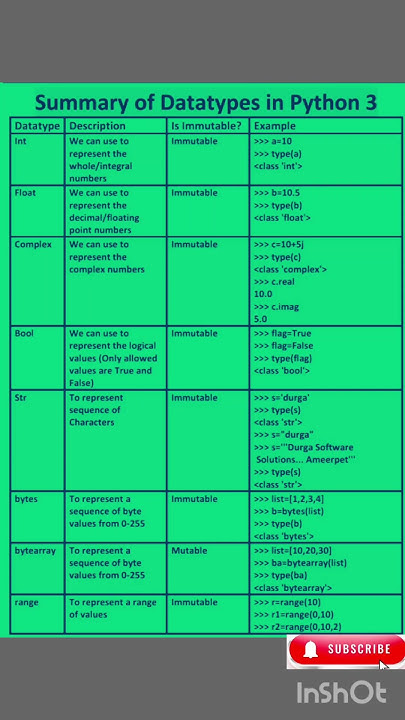 6 Essential Data Types You NEED to Know #python #coding # ...