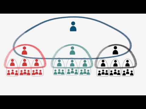 “Iterate” by Ed Muzio | Book Trailer | Managing Managers & Leading ...