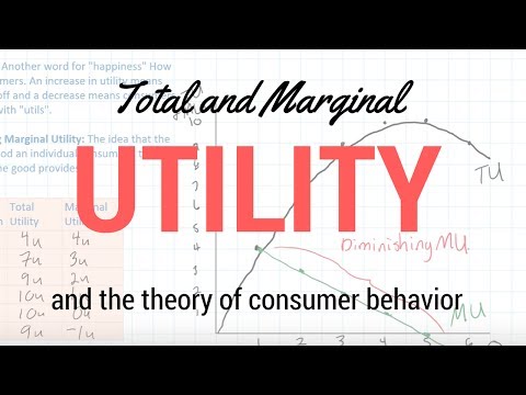 Total and Marginal Utility