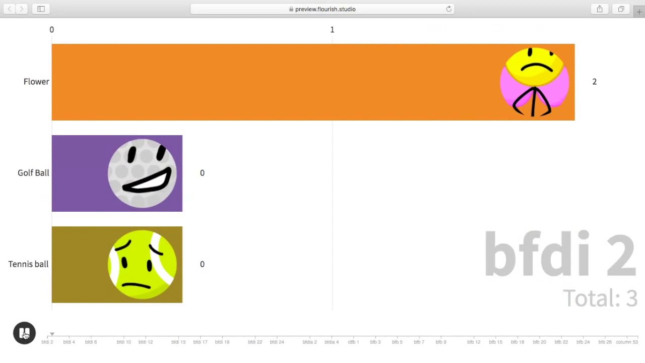 Bfdi Votes - YouTube