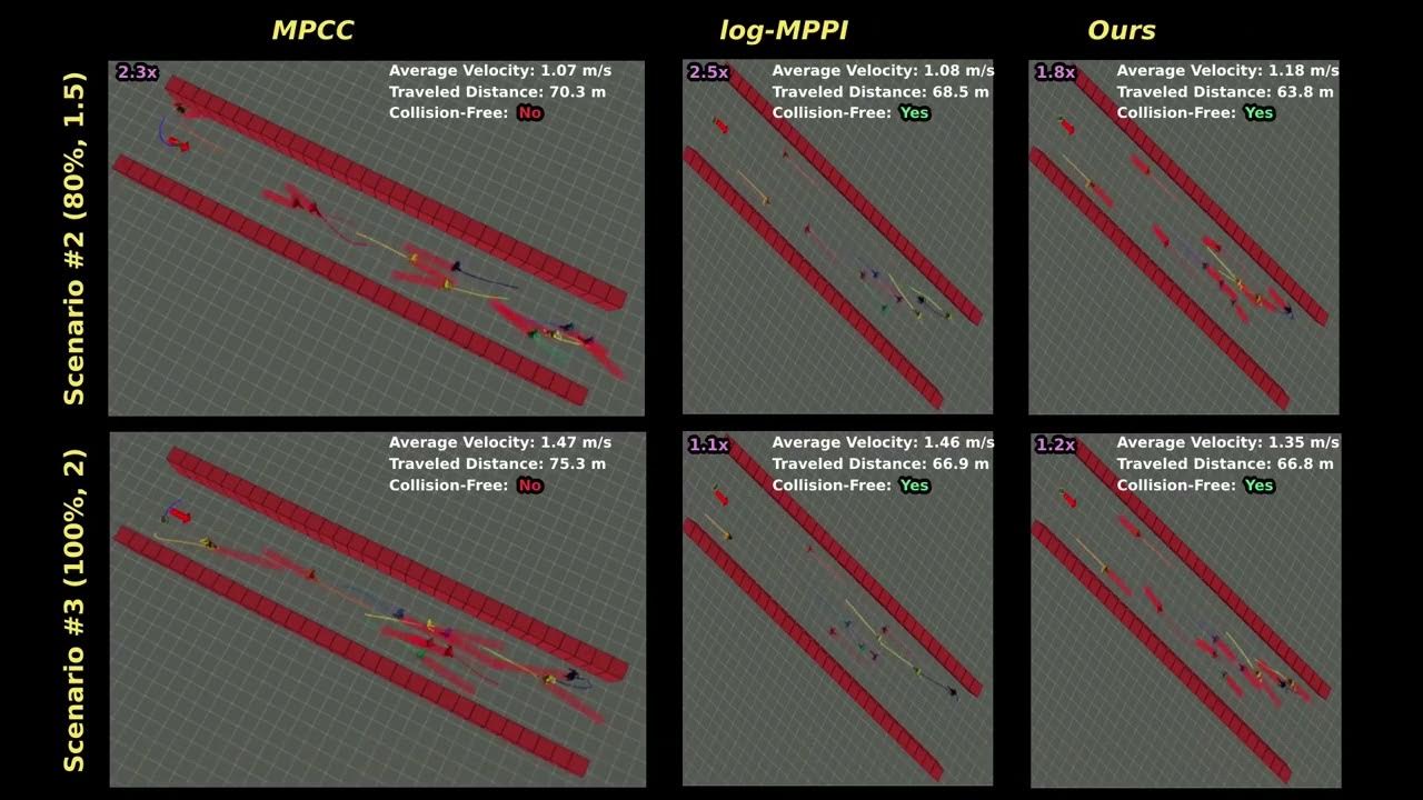 Chance-Constrained Sampling-Based MPC for Collision Avoidance in Uncertain Dynamic Environments ...