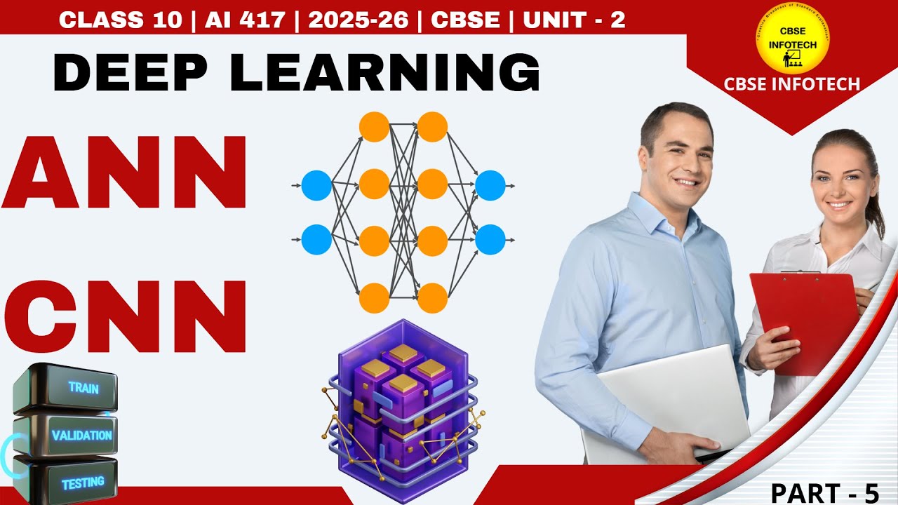 Part - 5| Deepa Learning | ANN | CNN | Unit - 2.2 | Class10 AI | 2025 ...