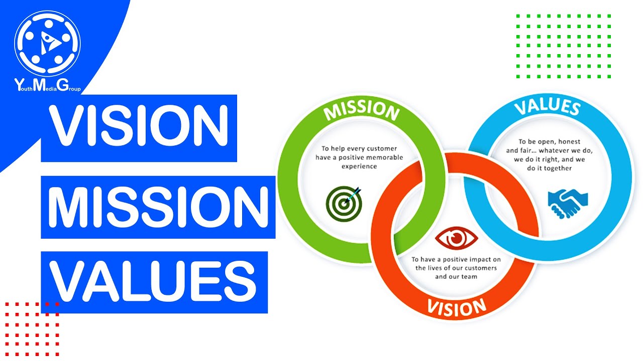 How to know Vision, Mission, Value and Tactic definition? - YouTube