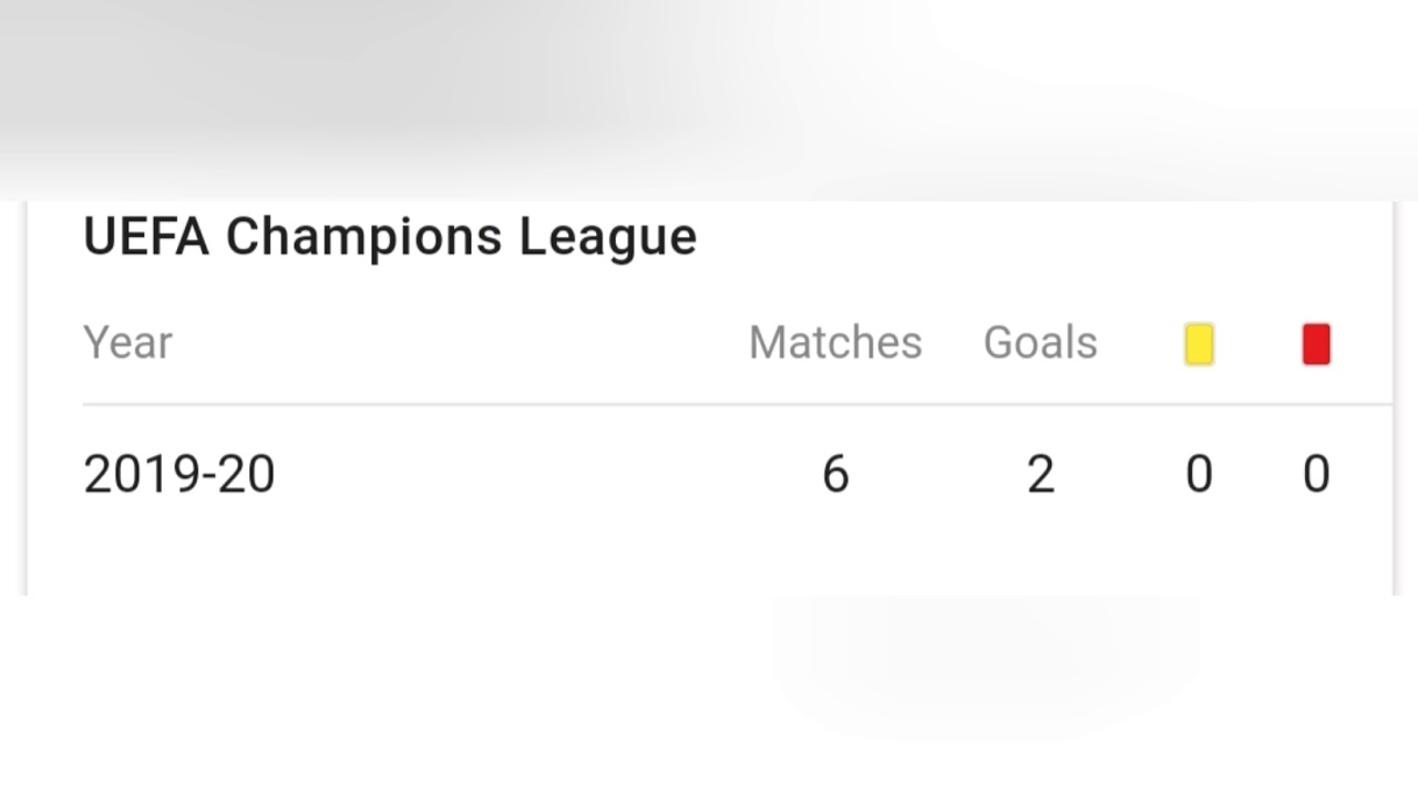 Chelsea FC Player stats 2019-2020 - YouTube