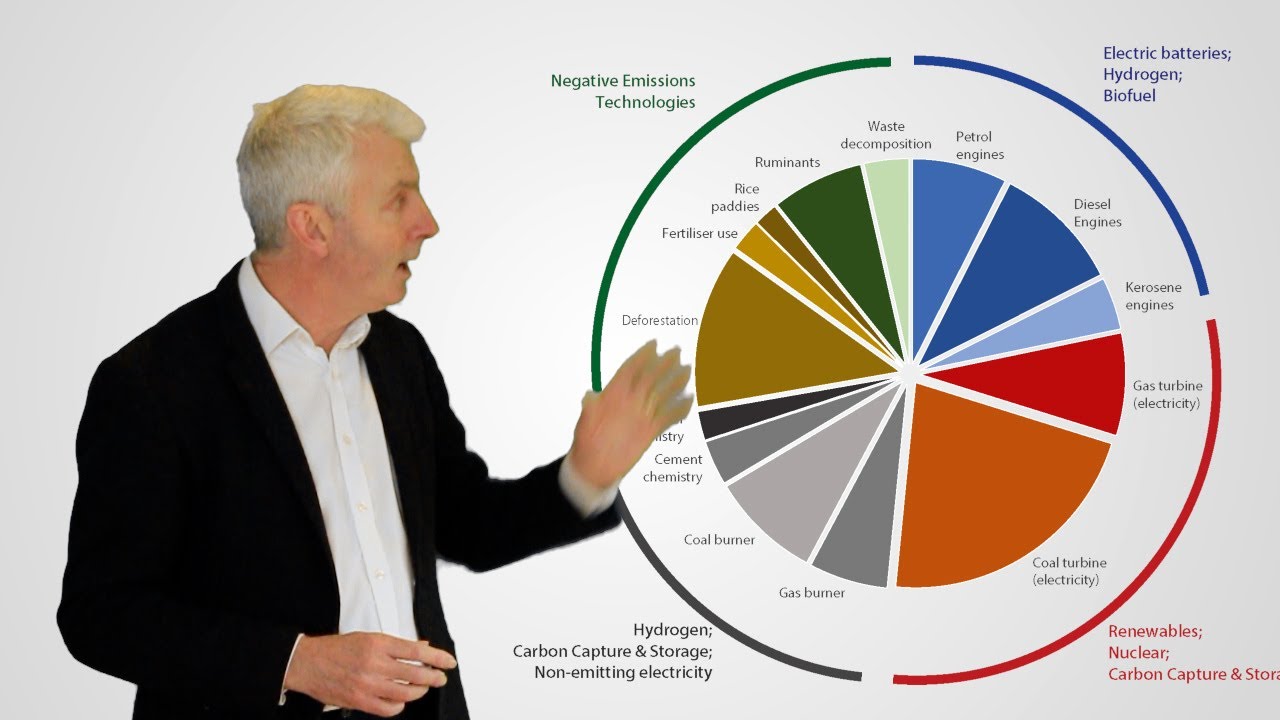 Real Climate Solutions Film 3 - YouTube