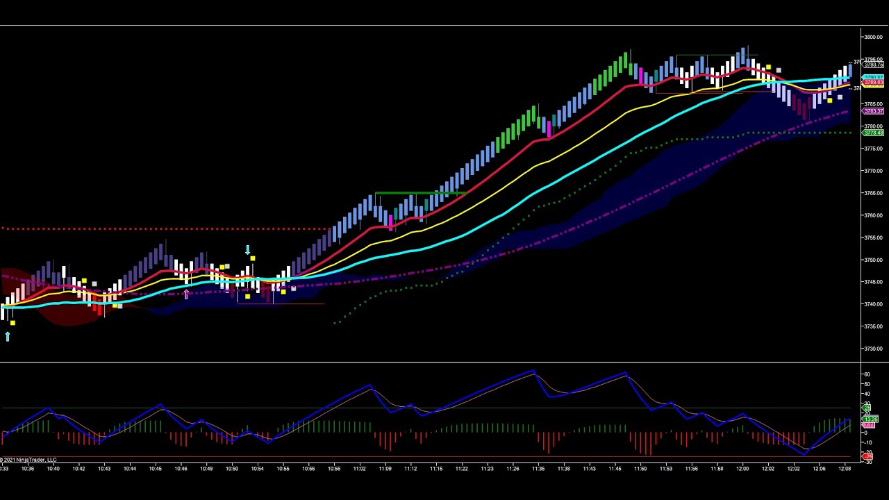 Trading With Power Lines - YouTube