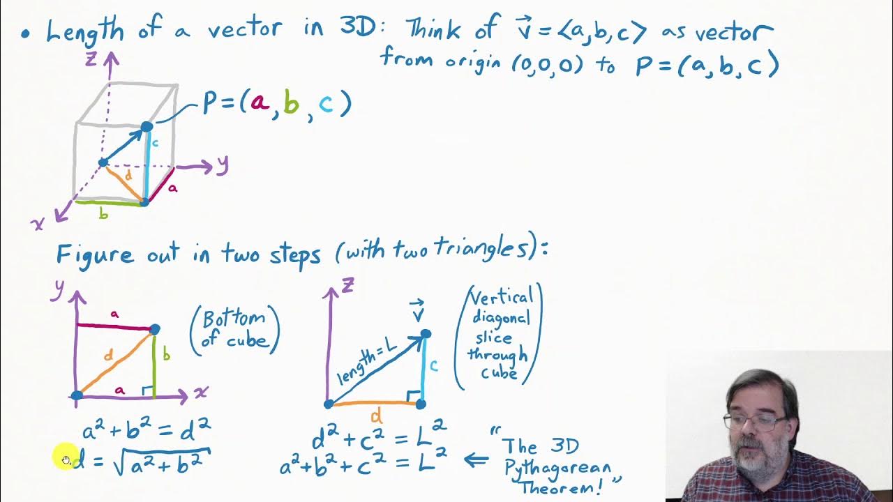 Vectors in 3D - YouTube