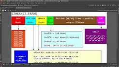 Python Network Packet Sniffer Tutorials - YouTube