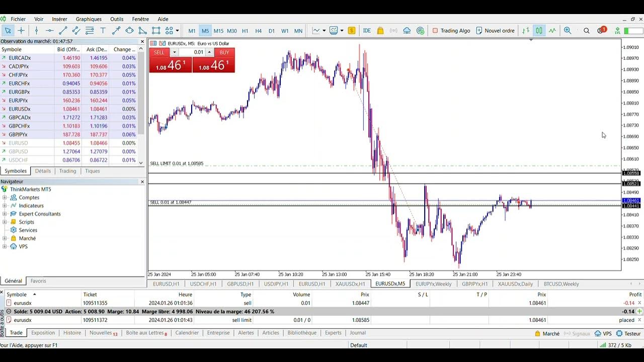 live trading Mastering Day Trading Strategies: A Comprehensive Guide for Success in the Stock ...