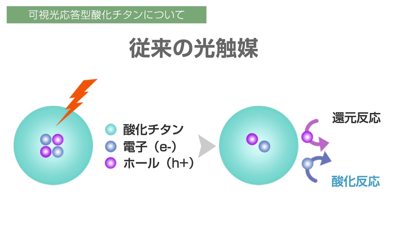 Dr.OHNO 動画 - YouTube