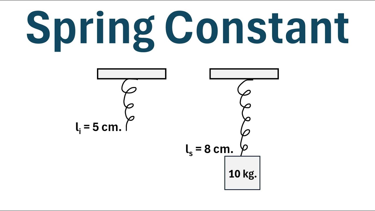 Physics: How to Calculate a Spring Constant - YouTube