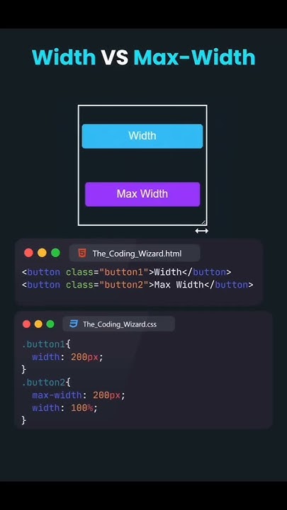 Width Vs Max Width Explained 🎯👇coding Html Css Width Maxwidth Webdeveloper Programmer