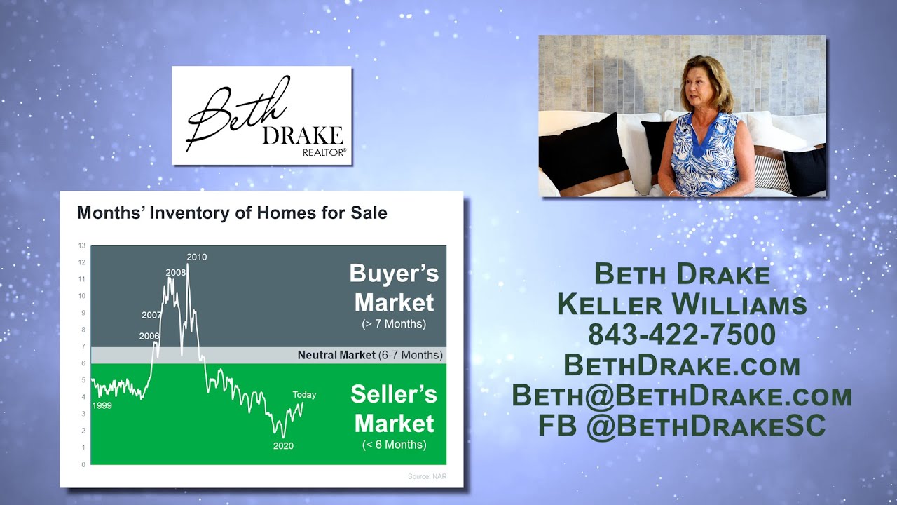 REAL ESTATE | Beth Drake: Market Leveling Out / Featured Listings ...