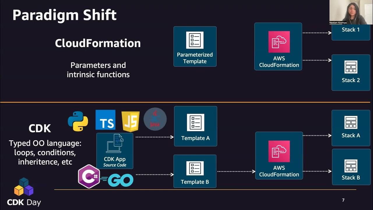 Deploy generative AI models from Amazon SageMaker JumpStart using the AWS CDK - YouTube
