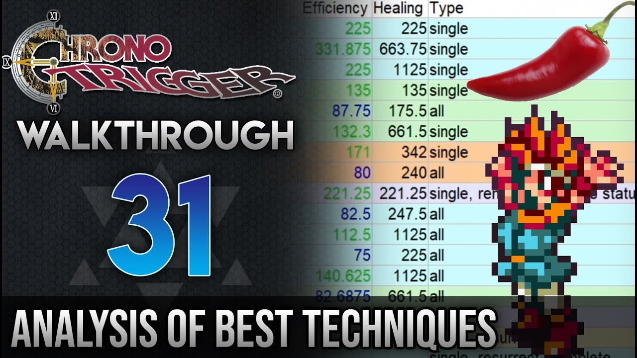 Chrono Trigger Walkthrough 31: Analysis, Best Techniques & Efficiency ...