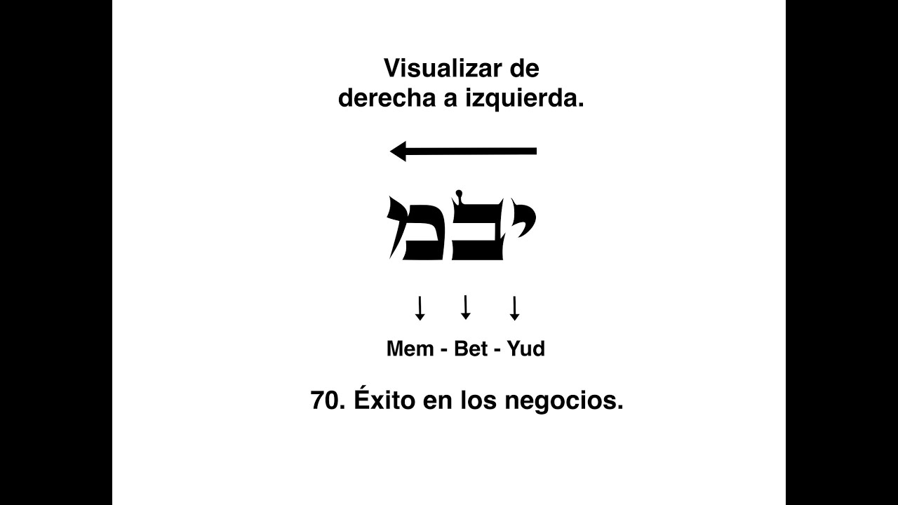 70. Éxito en los negocios. (Yud-Mem-Bet) - YouTube