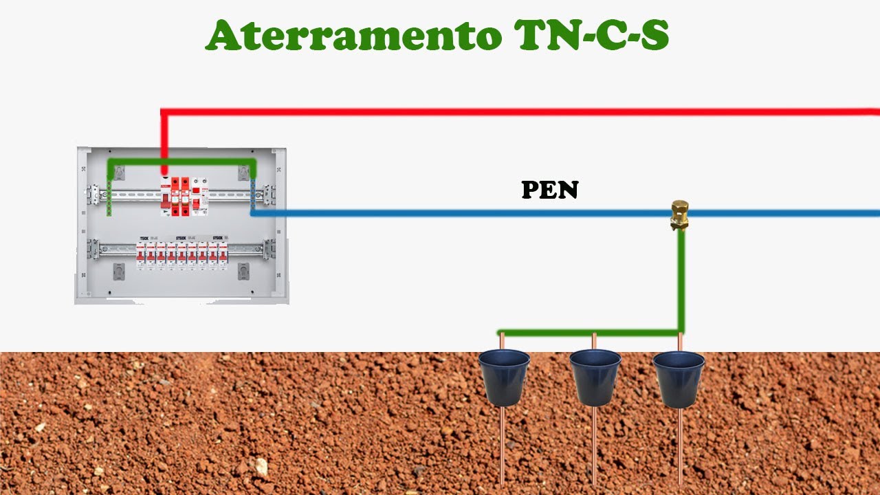 Tudo sobre o Sistema de Aterramento TN-C-S - YouTube