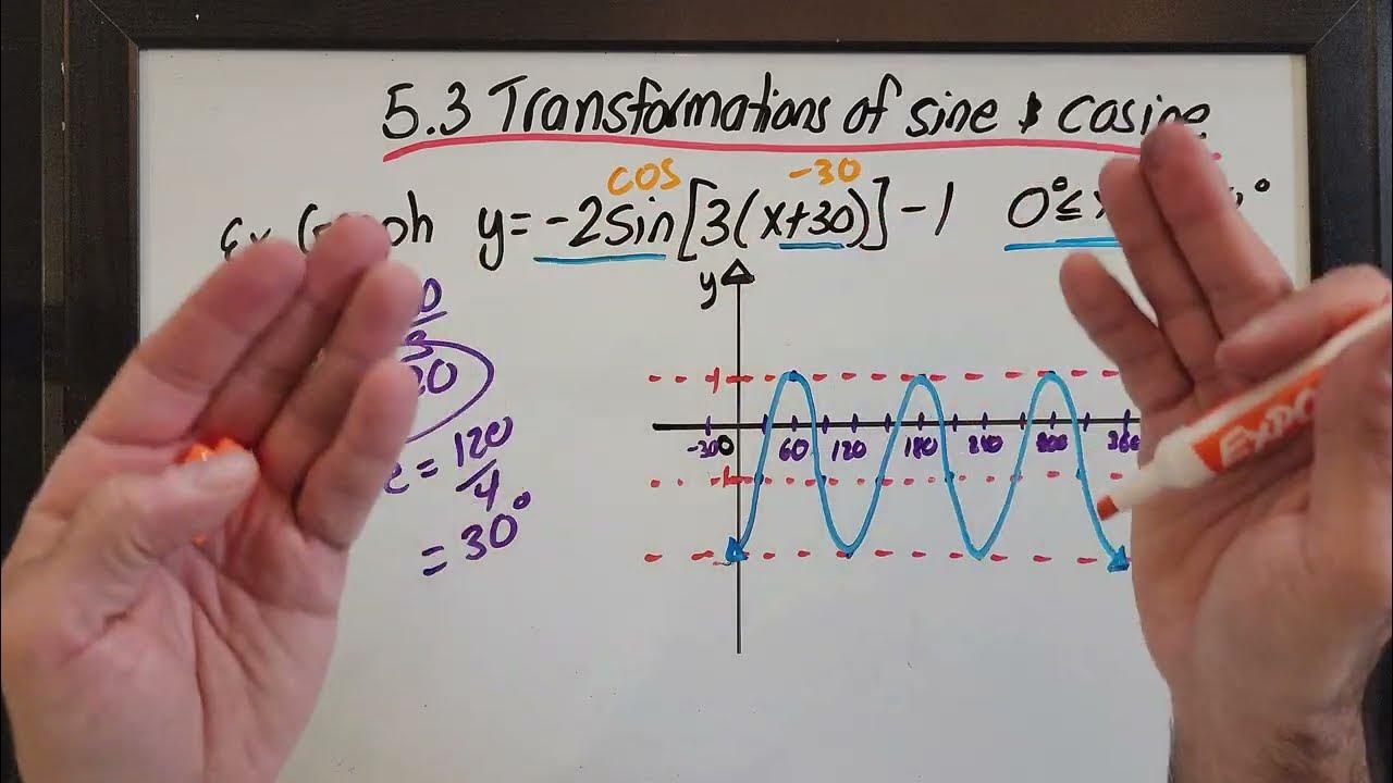 5.3 Transformations of the Sine and Cosine Functions (Grade 11 ...