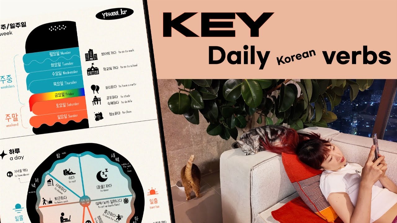 KEY Daily Korean Verbs for Visual Leaners 👀 (+ FREE wallpaper download📲 ...