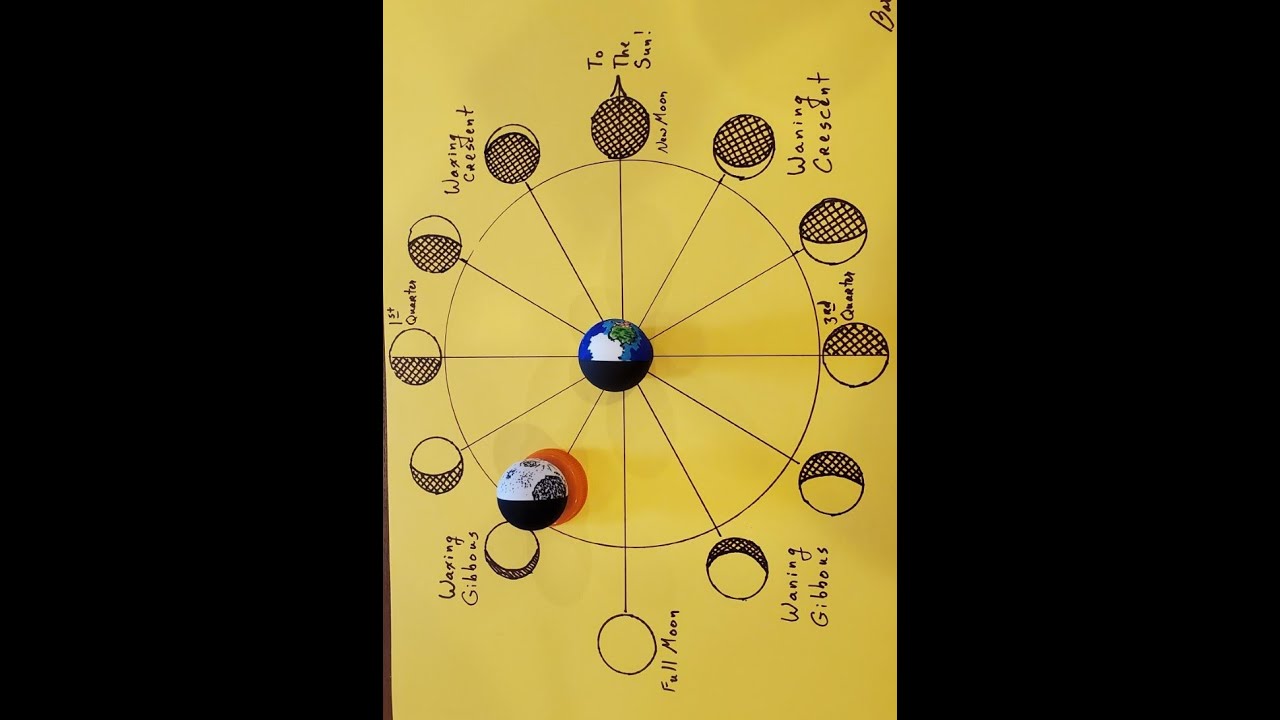 Measuring the Moon in Motion - YouTube