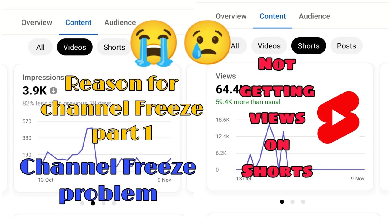 Why are your shorts not getting any views 😢 | youtube channel Freeze ...