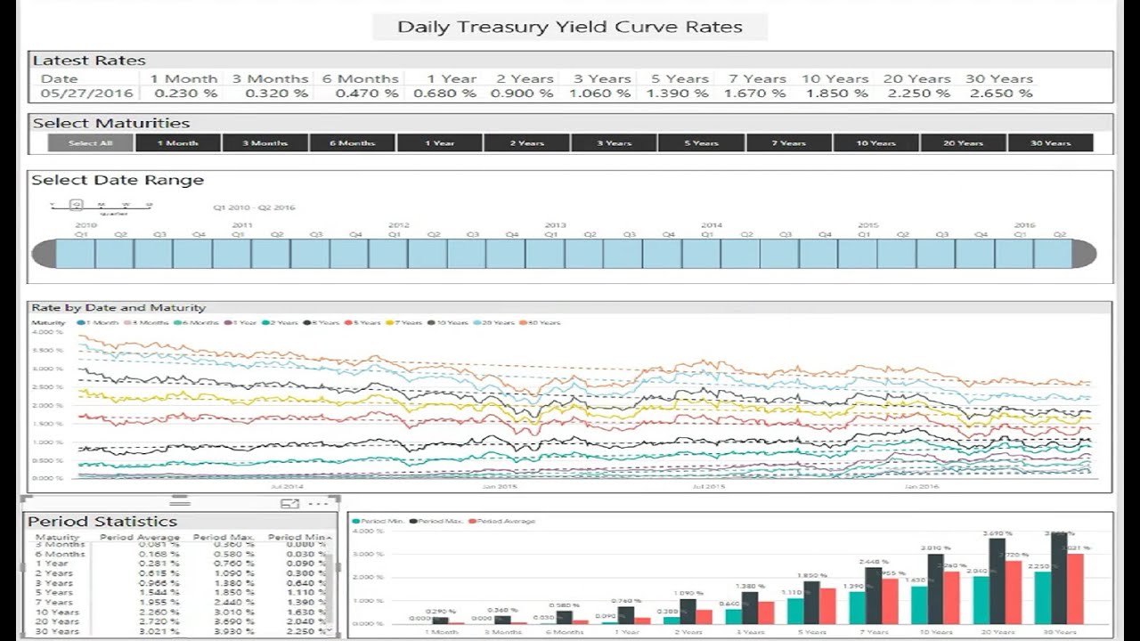 Creating a Simple Report with MS Power BI 2 of 3 - YouTube