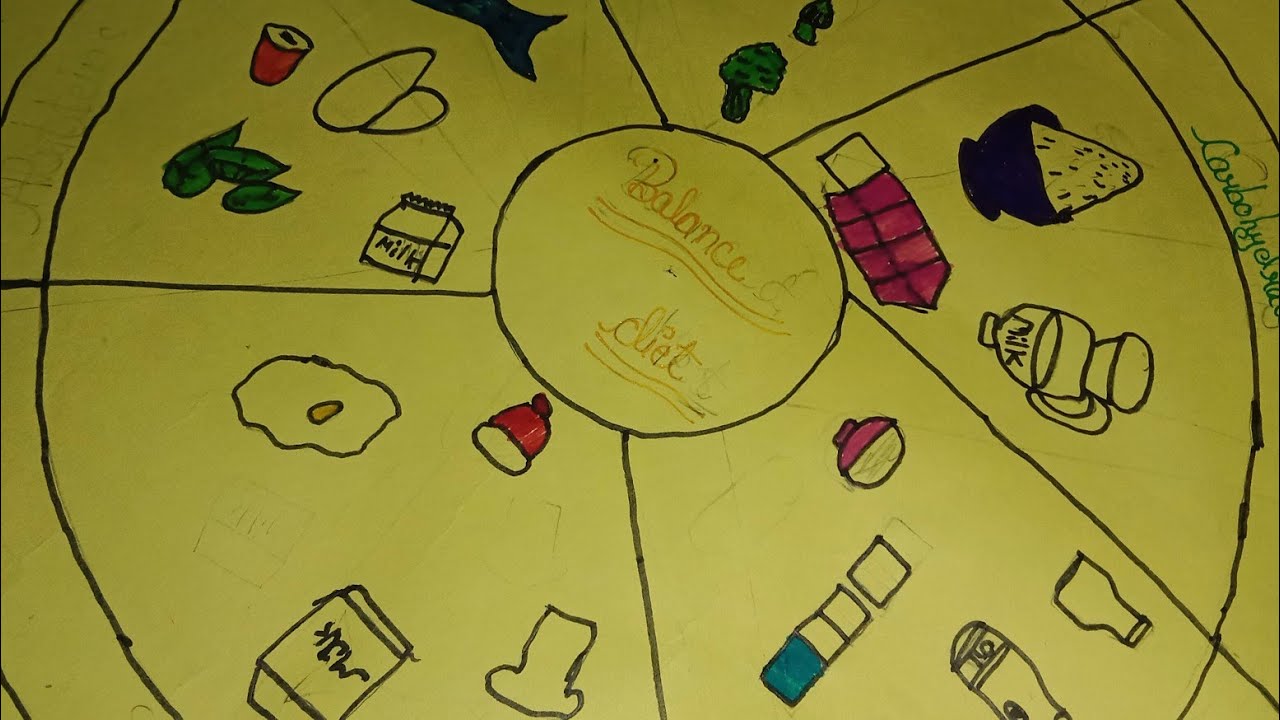 Balance Diet Chart. Part. 2 |balance diet draw - YouTube