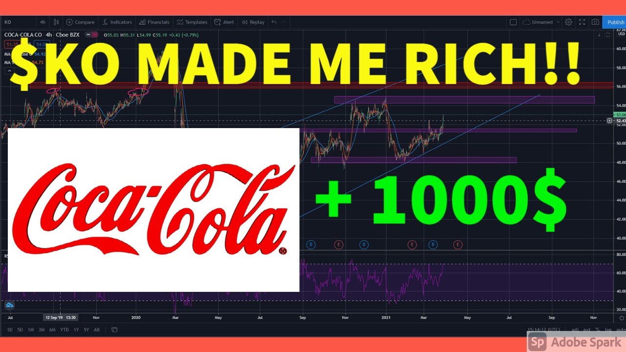 COCA COLA MADE ME RICH AND WILL MAKE YOU RICH!! KO stock review - YouTube