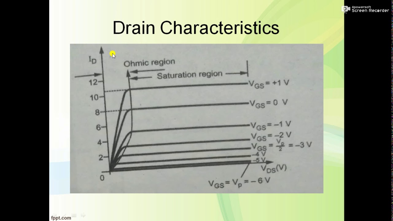 MOSFET DRAIN CHARACTERISTICS - YouTube