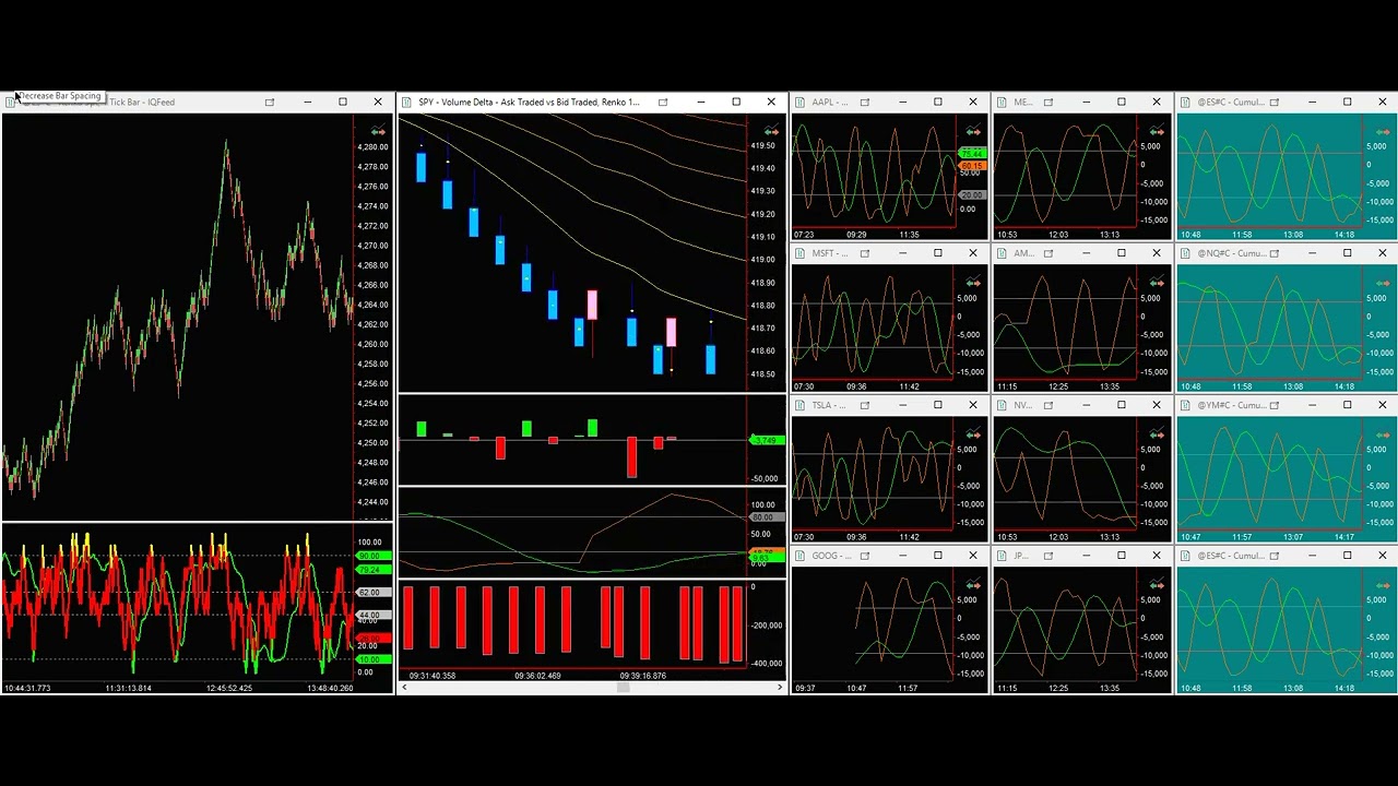 Waves of Nasdaq and SPY Magical footprints, Volume Delta, Delta Bars ...